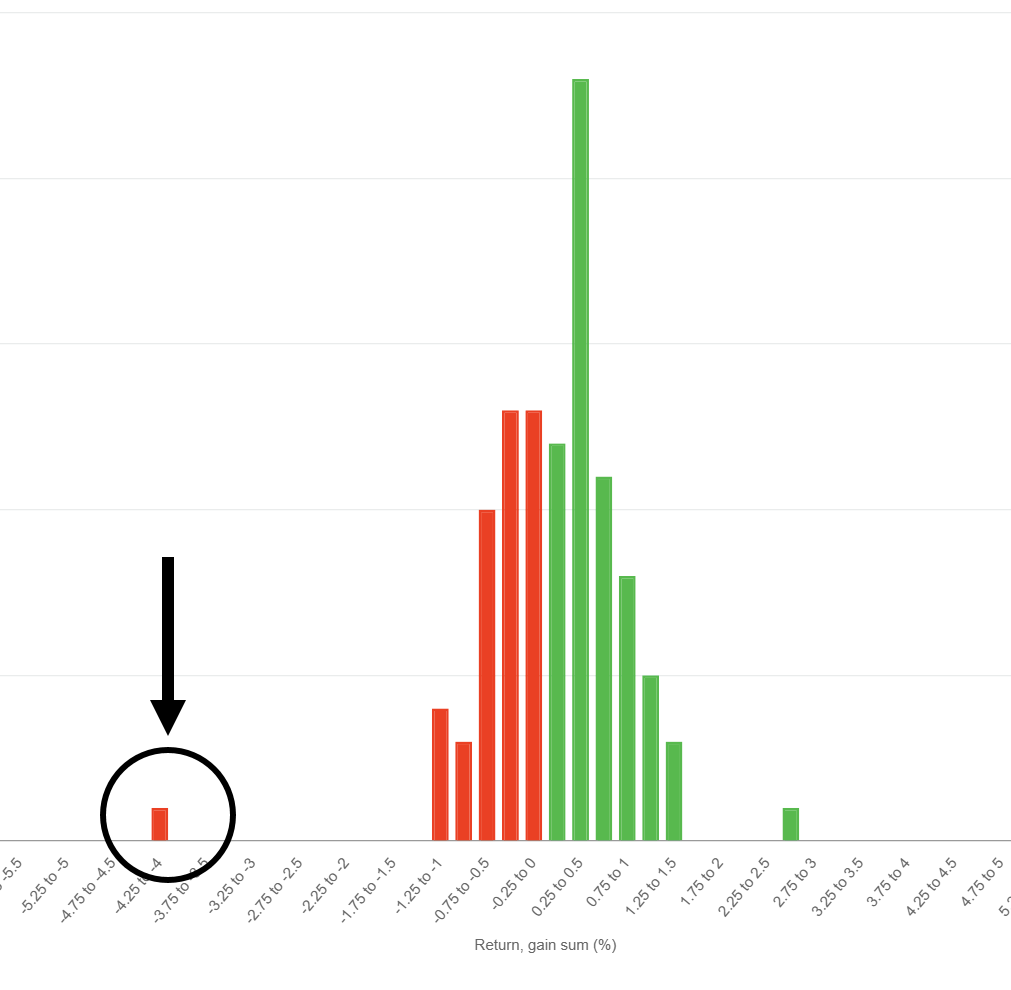 10 Reasons Why Edgewonk Is the Best Forex Trading Journal